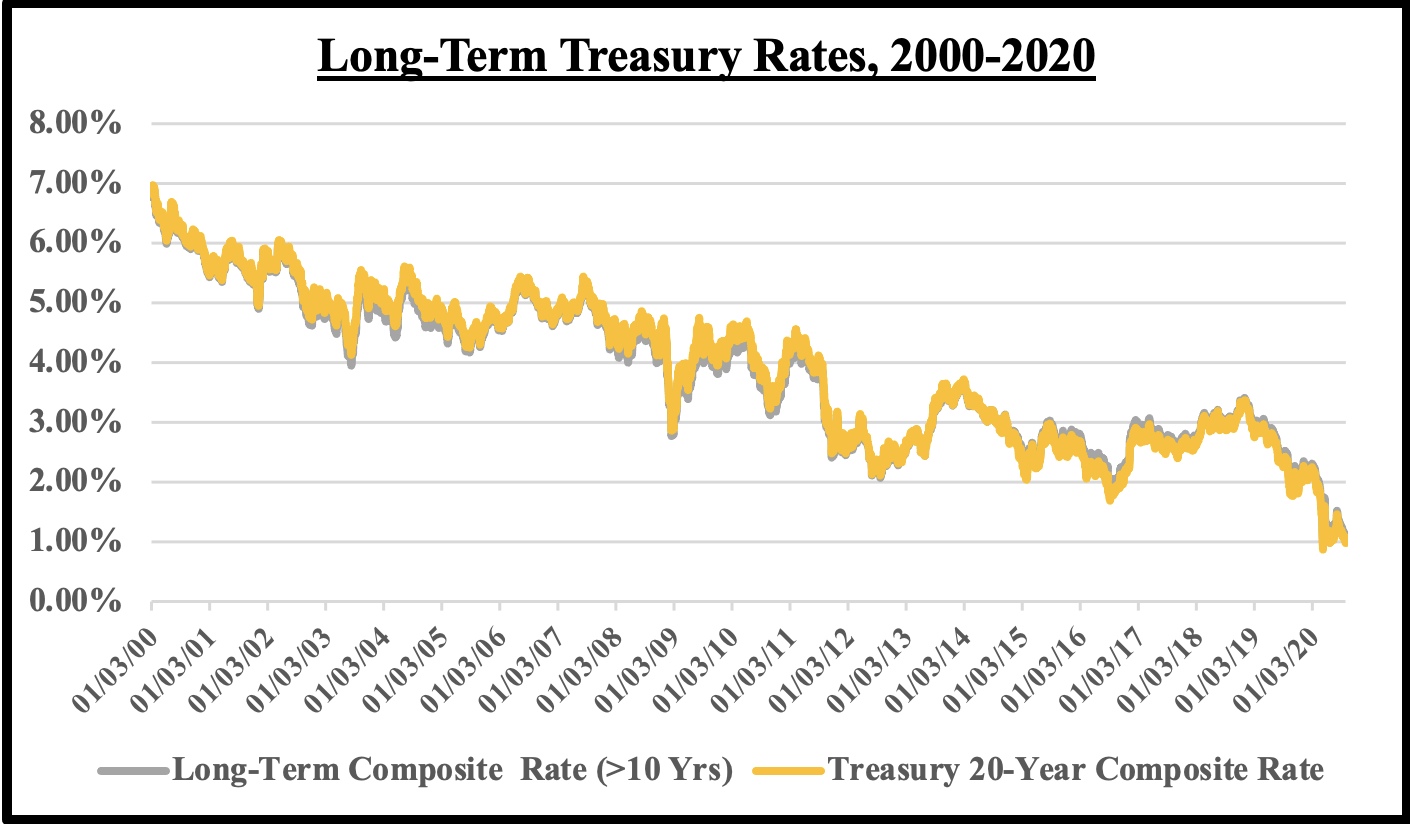 Interest Rates and Why They Matter - K2 Economics